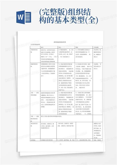 完整版 组织结构的基本类型 全 Word模板下载 编号lebvxxwn 熊猫办公