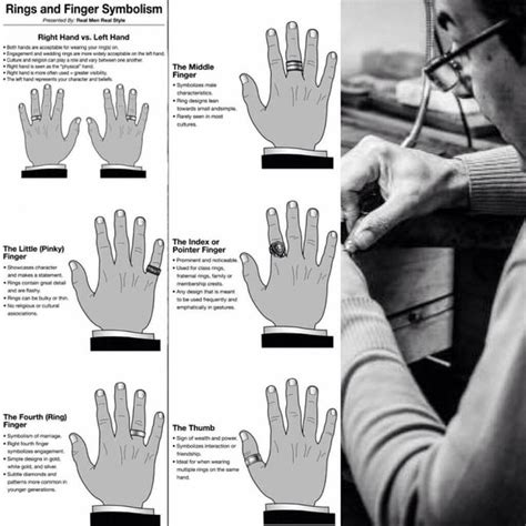 Rings Placement And Meanings Just A Tip For All The Gents Out There 🙏 For
