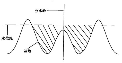 分水岭图像分割 Csdn博客