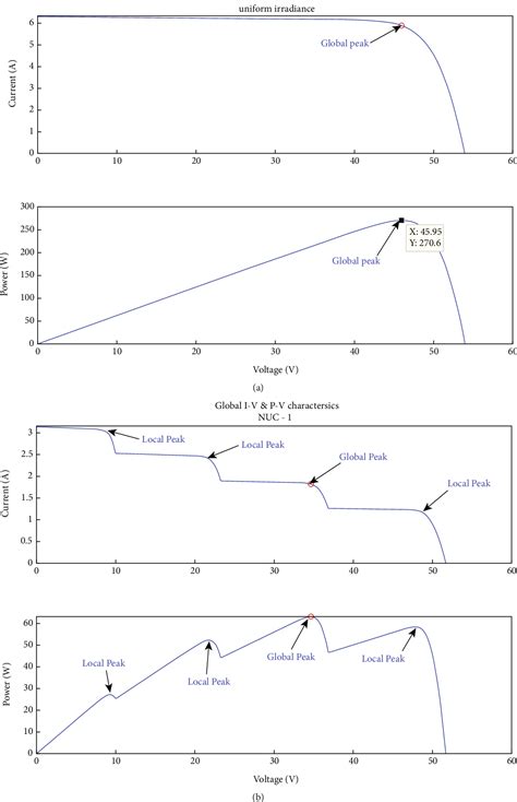 Figure From Design And Implementation Of A New Fast And Efficient MPPT Controller Under
