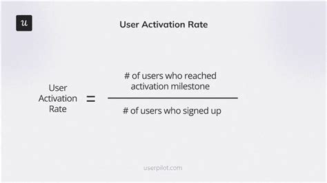 15 Digital Product Metrics You Should Track For Saas