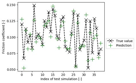 Nodes At Which The Movement Was Evaluated During Processing Of The Data Download Scientific