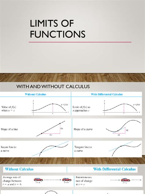 Limits And Continuity Of Functions Pdf Function Mathematics