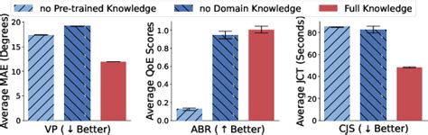 Figure From NetLLM Adapting Large Language Models For Networking Semantic Scholar