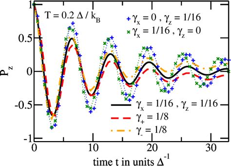 Figure 2 From Quasi Adiabatic Path Integral Approach For Quantum Systems Under The Influence Of