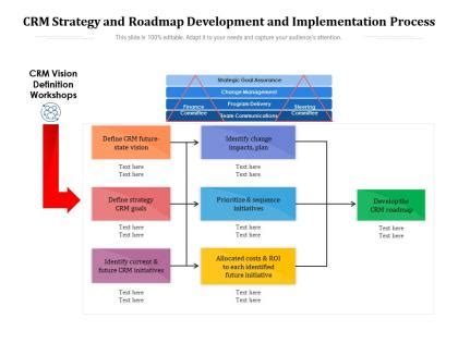 Crm Implementation Roadmap Slide Team