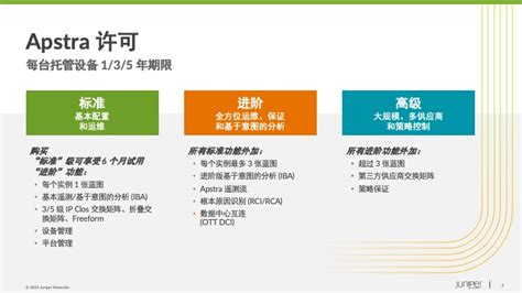 重磅推介 apstra freeform：快速、简单、基于意图的数据中心自动化，随时随地可扩展 hpe juniper