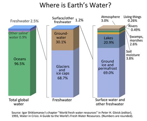 Seismology Ambient Seismic Noise And The Quest For Groundwater