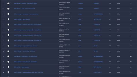 MQTT Stops Working Home Assistant Reboot Needed Configuration Home