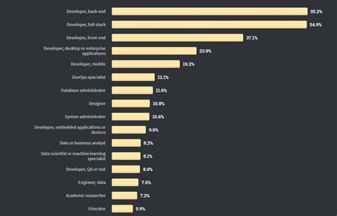Data Science Fundamentals Geeksforgeeks