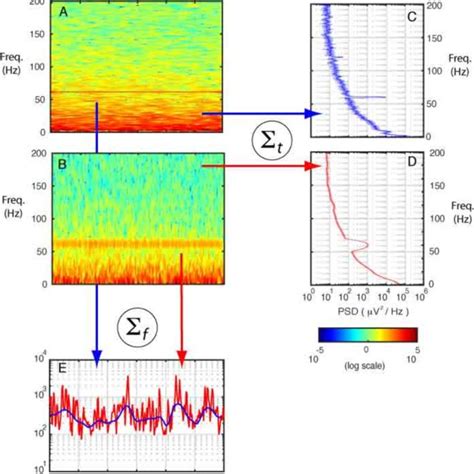 Illustration Of Spectral Leakage Related To Windowing In The Time