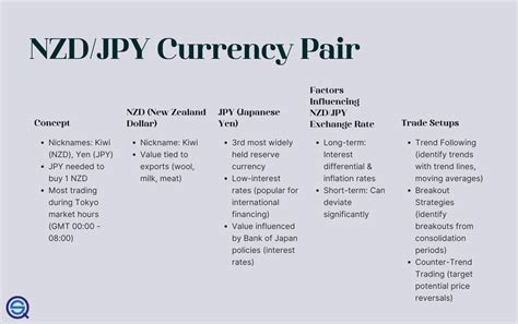 Nzdjpy Forex Strategy Trading Rules Returns Performance And Backtest