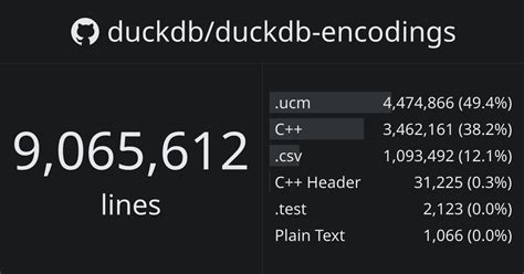 Duckdbduckdb Encodings Ghloc