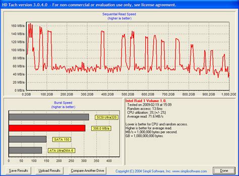 Solved Intel Matrix Raid 10 Slow Performance Troubleshooting Experts Exchange