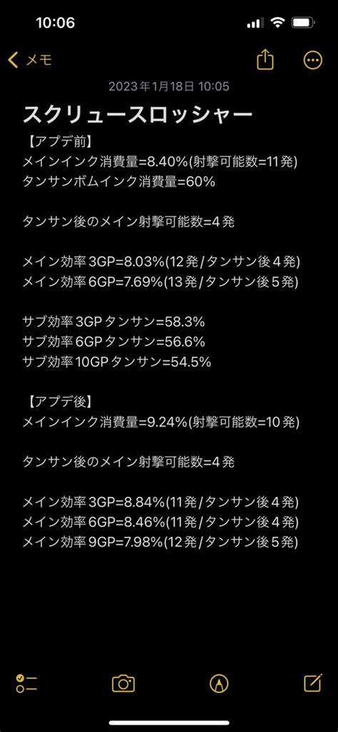 まっぱ祭 On Twitter 計算間違ってたら申し訳ないんやけど アプデ後のスクスロはメインインク効率サブ1個か3個積みが良さそう アプ