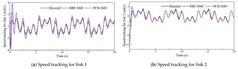 Parallel Network Based Sliding Mode Tracking Control For Robotic