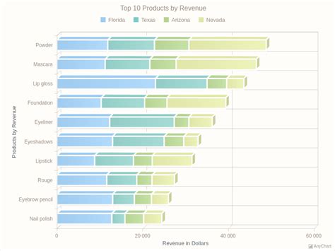 Stacked 3D Bar Chart With Pastel Theme 3D Bar Charts