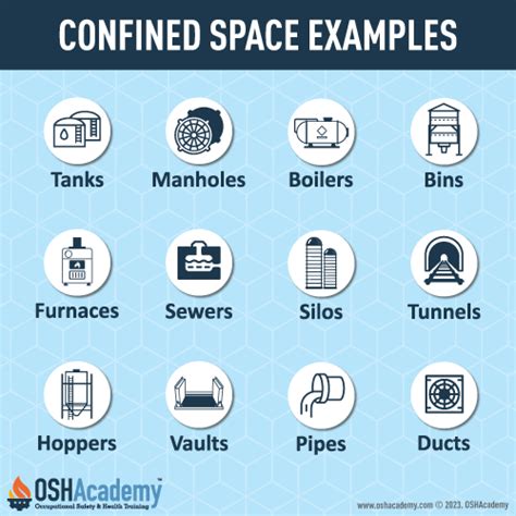Types Of Confined Spaces Confined Space No Unauthorised Access Keep