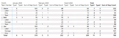 Solved Calculate Error Rate From Two Tables Microsoft Fabric Community