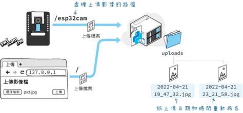 Python Archives 超圖解系列圖書
