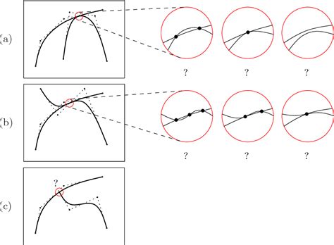 Figure 2 From Project Number Ist 006413 Acs Algorithms For Complex Shapes With Certified
