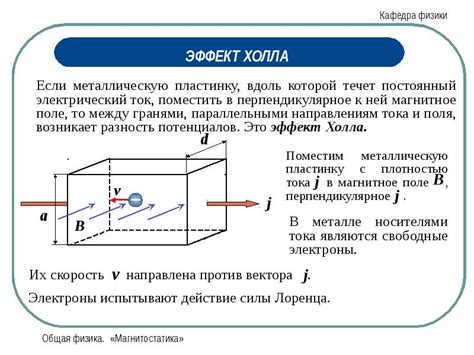 Закон Ампера Сила взаимодействия параллельных токов презентация