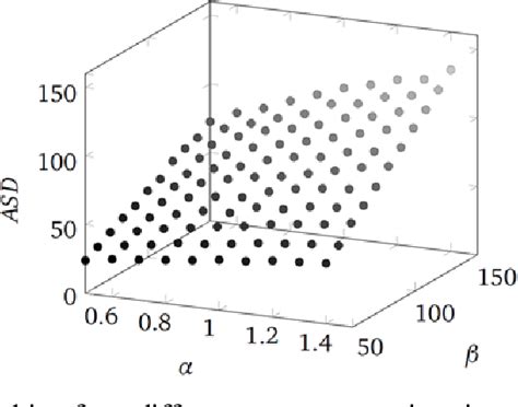 Figure 5 From Simulation Based Optimization Of Sequencing Buffer