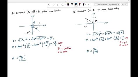 Trig 19 Polar Coordinates And Polar Equations Youtube