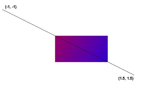 25 February 2011 2000 Things You Should Know About Wpf