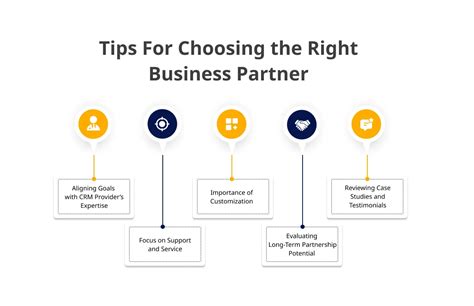 Top Microsoft Dynamics CRM Companies In 2024