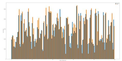 Muhammad Ahsan On Linkedin Machinelearning Tensorflow Neuralnetworks Datascience Usedcars