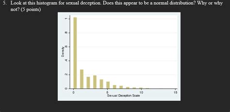 Solved Look At This Histogram For Sexual Deception Does Chegg Com