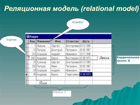 Реляционные Базы Данных Картинки — Картинки фотографии