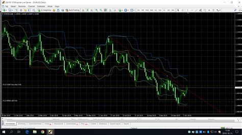 Trend Lines Which One Is The Good One Trends General Mql5