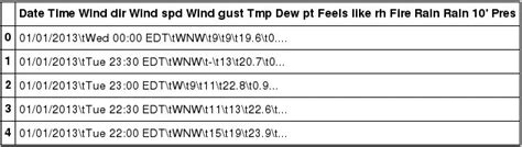 A Programmers Cleaning Guide For Messy Sensor Data