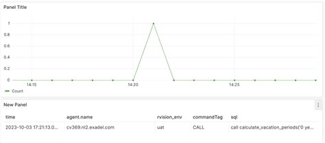 Alerting Pass Query Results To Notification Alerting Grafana Labs