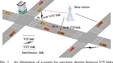 Figure 1 From Radio Resource Management For C V2x From A Hybrid Centralized Distributed Scheme