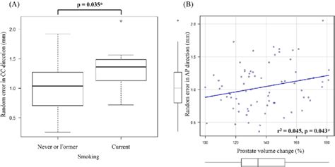 Random Error Findings A Comparison Of Random Errors In The Cc