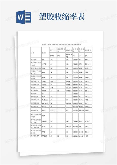 塑胶收缩率表word模板下载编号qwjvnape熊猫办公