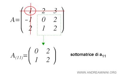 Complementary Minor In A Matrix Andrea Minini