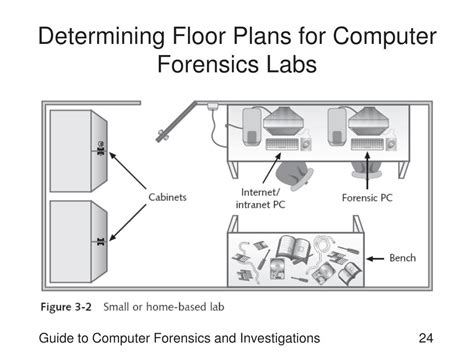 PPT Guide To Computer Forensics And Investigations Fourth Edition