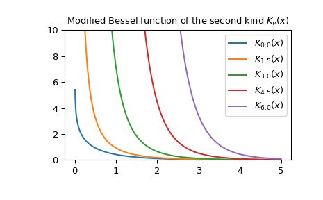 Scipy Special Kv Scipy V Manual