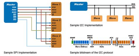 Total Phase Beagle I C SPI 協定分析儀