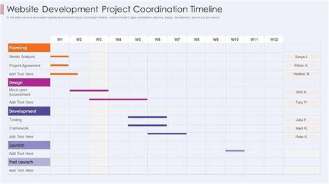 Top 10 Web Development PPT Templates You Need To See