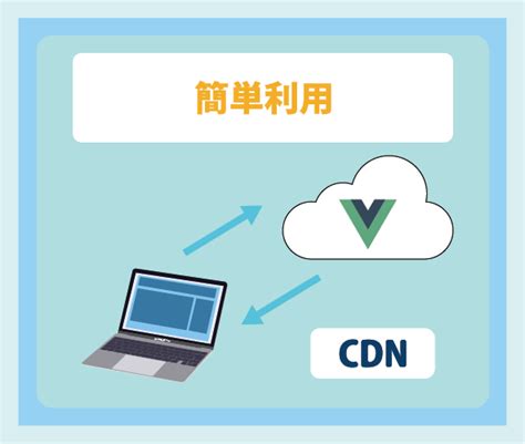簡単なvuejsの利用 トモジブログ