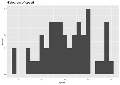 Chapter 3 Exploratory Data Analysis Eda 2 Data Analysis For