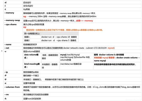 Docker Run 的基本用法 Huan1993 博客园