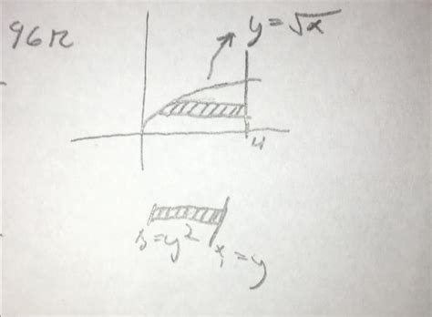Solved Just Sketch Graph Labeled And Shaded If Possible As Chegg