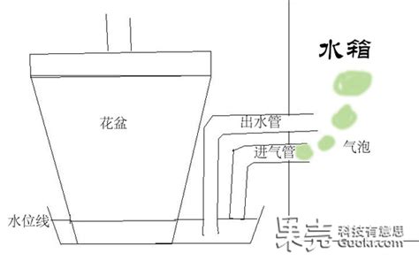 自动浇水装置托管你的植物 果壳 科技有意思