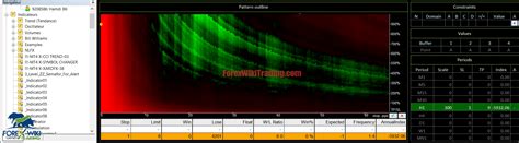Chart Pattern Pro Penggunaan Pribadi Executable Is An Expert